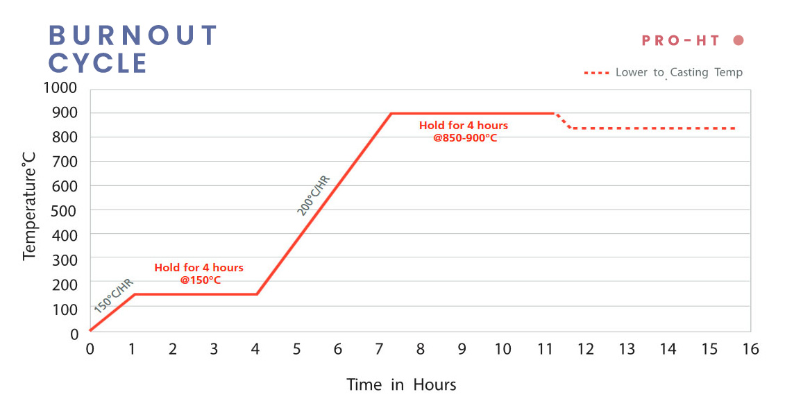 PRO-HT - siamcasting